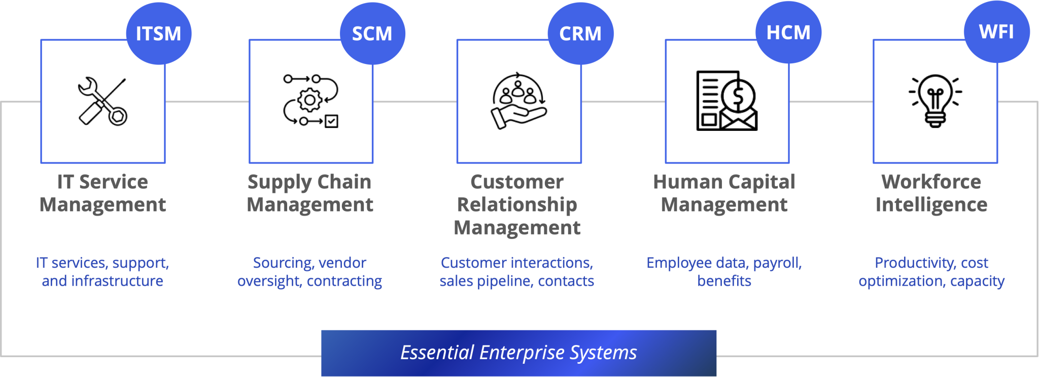 Sapience Workforce Intelligence – Workforce Intelligence