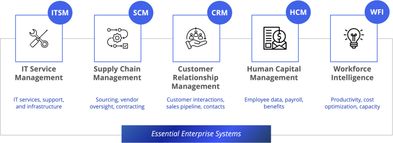 Sapience Workforce Intelligence – Workforce Intelligence