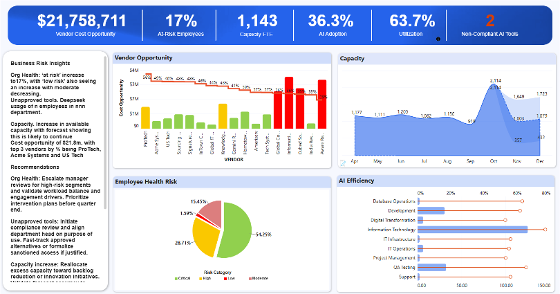 Product Platform – Sapience Workforce Intelligence