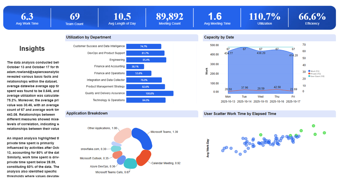 Product Platform – Sapience Workforce Intelligence