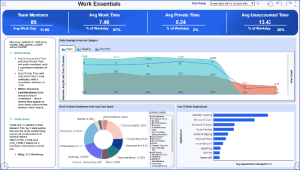 Enterprise Workforce – Sapience Workforce Intelligence