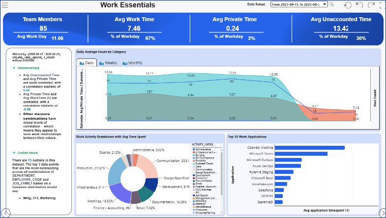 Sapience Workforce Intelligence – Workforce Intelligence