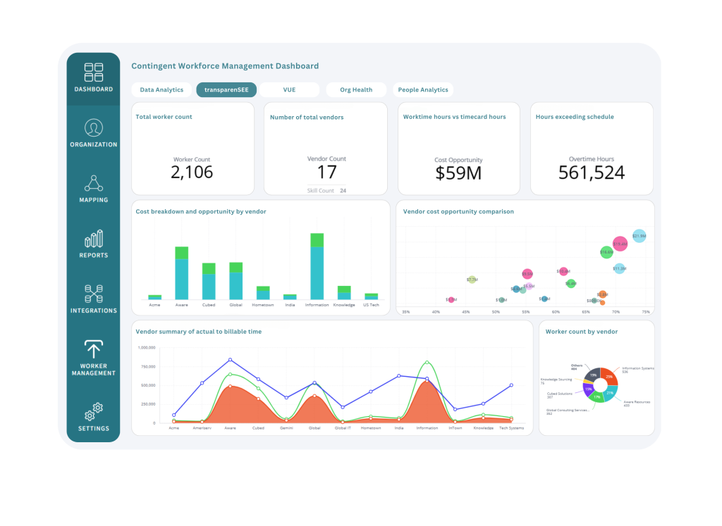 Product Platform – Sapience Workforce Intelligence