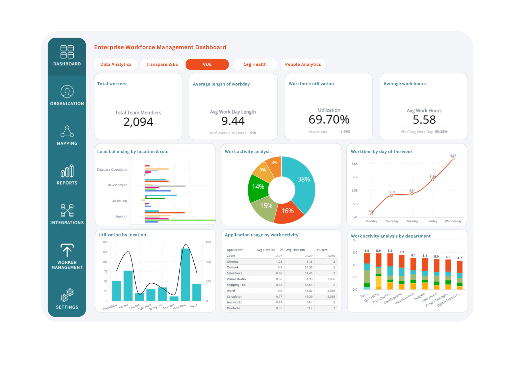 Product Platform – Sapience Workforce Intelligence