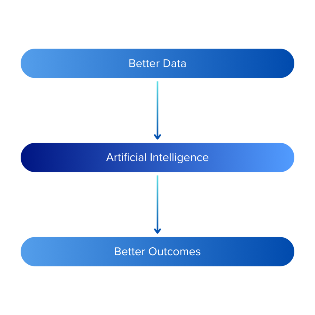 AI Data Enrichment – Sapience Workforce Intelligence
