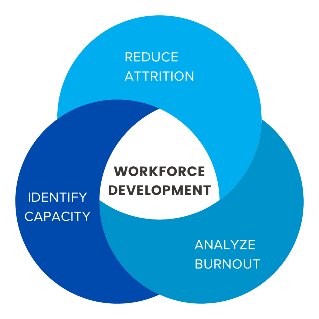 Enterprise Workforce – Sapience Analytics