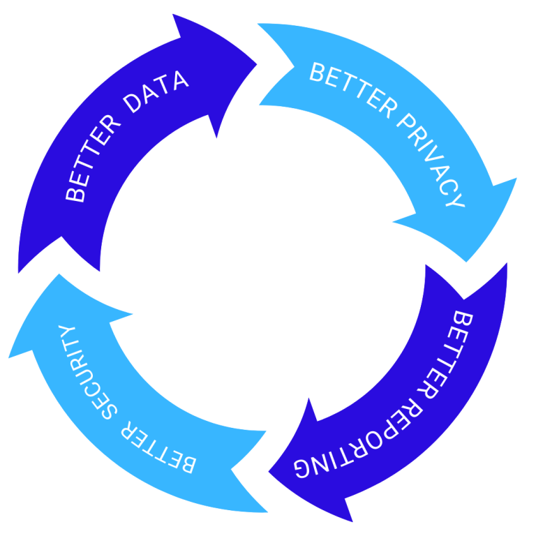 Workforce Cost Optimization – Sapience Analytics