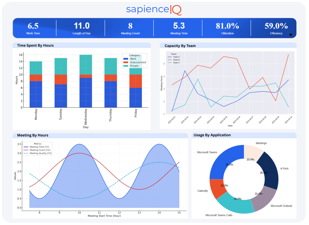 Product Platform – Sapience Workforce Intelligence
