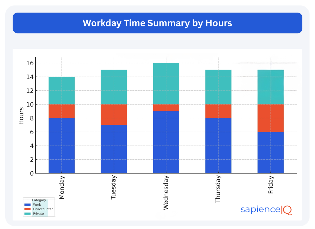 Product Platform – Sapience Workforce Intelligence