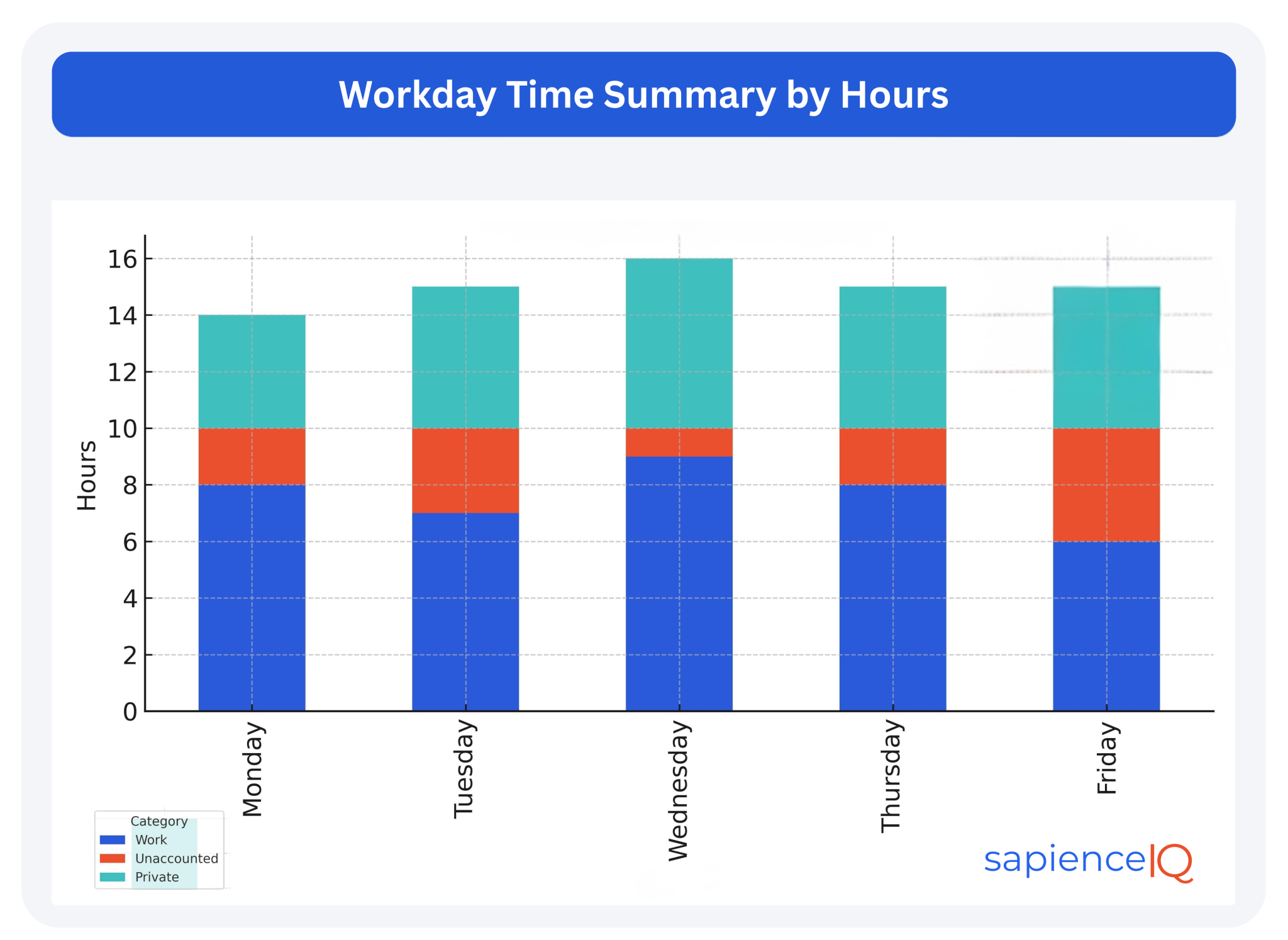 Product Platform – Sapience Workforce Intelligence