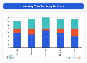 Product Platform – Sapience Workforce Intelligence