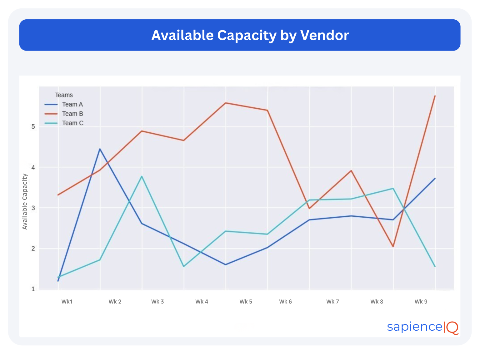 Productivity Analytics – Sapience Workforce Intelligence