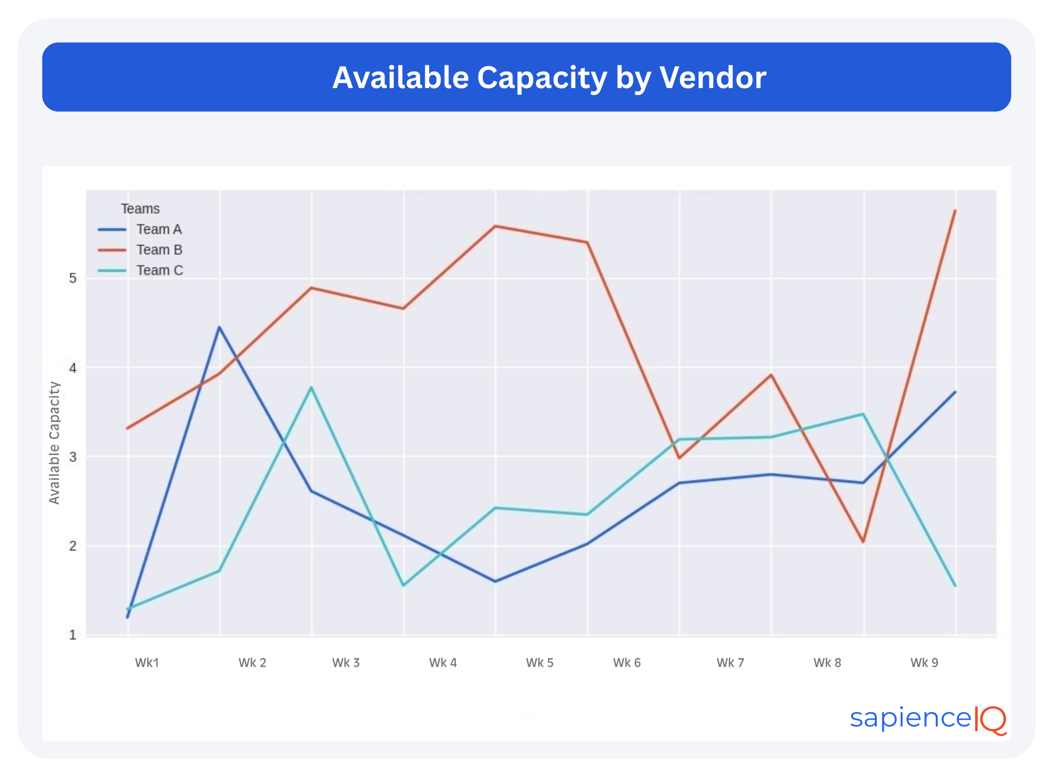 Productivity Analytics – Sapience Workforce Intelligence