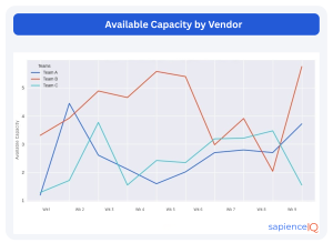 Productivity Analytics – Sapience Workforce Intelligence