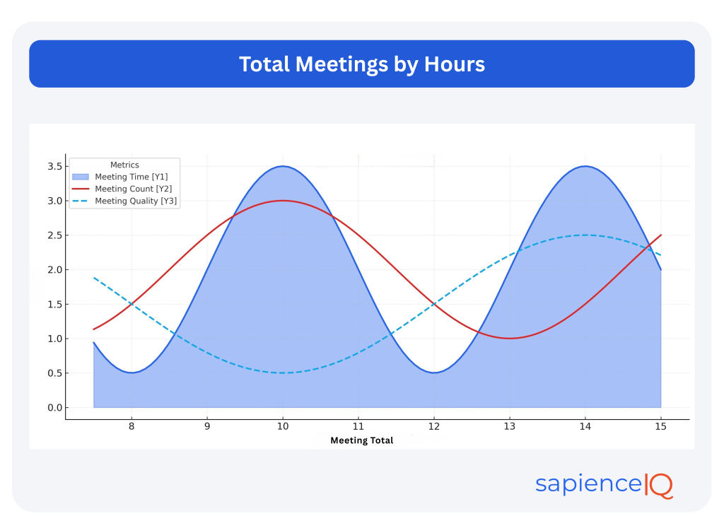 Product Platform – Sapience Workforce Intelligence