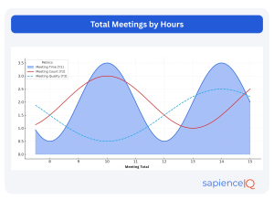 Productivity Analytics – Sapience Workforce Intelligence