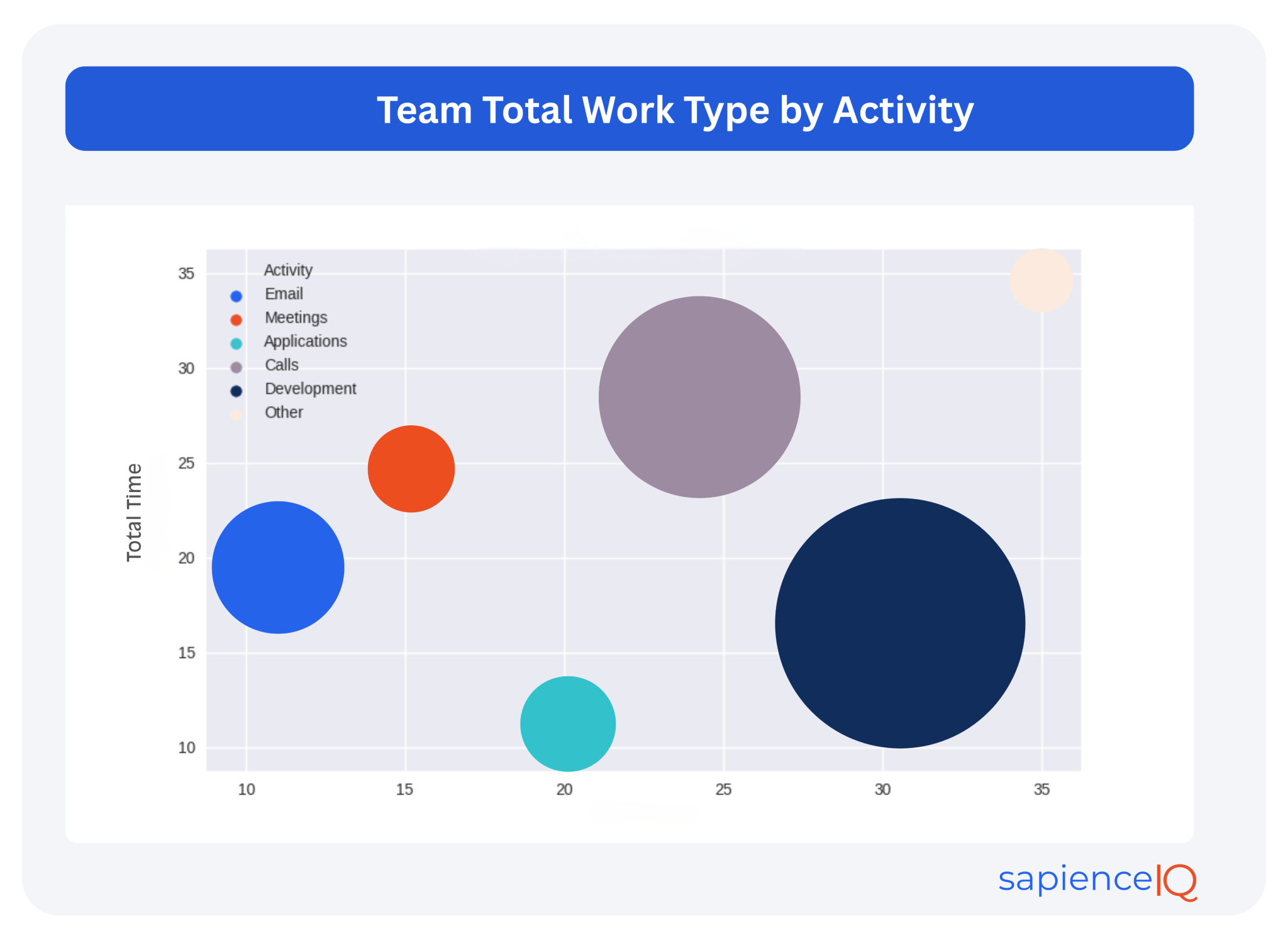 Enterprise Workforce – Sapience Workforce Intelligence