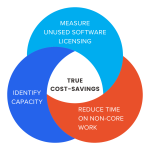 Enterprise Workforce – Sapience Workforce Intelligence