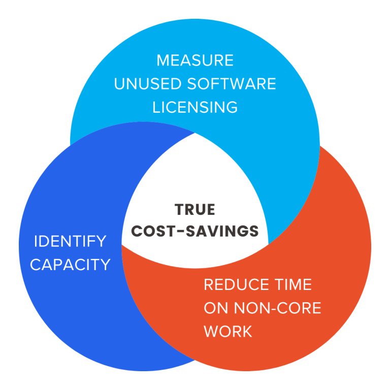 Enterprise Workforce – Sapience Workforce Intelligence